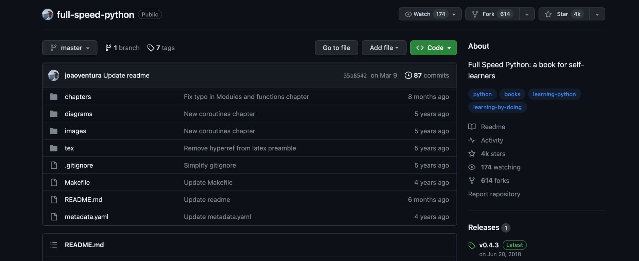 Top 10 Github Repo for learning Python - Gael Hirwa