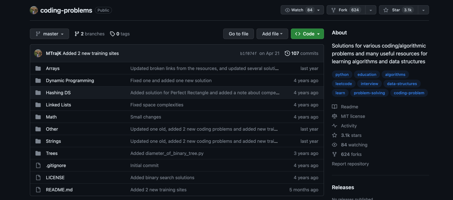 Top 10 Github Repo For Learning Python Gael Hirwa